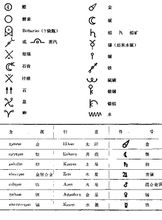 Cheminis simbolis - Puslapiai [1] - Pasaulio enciklopedinis žinių